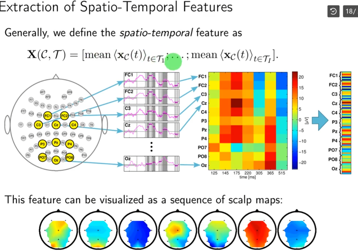 EEGLAB数据预处理