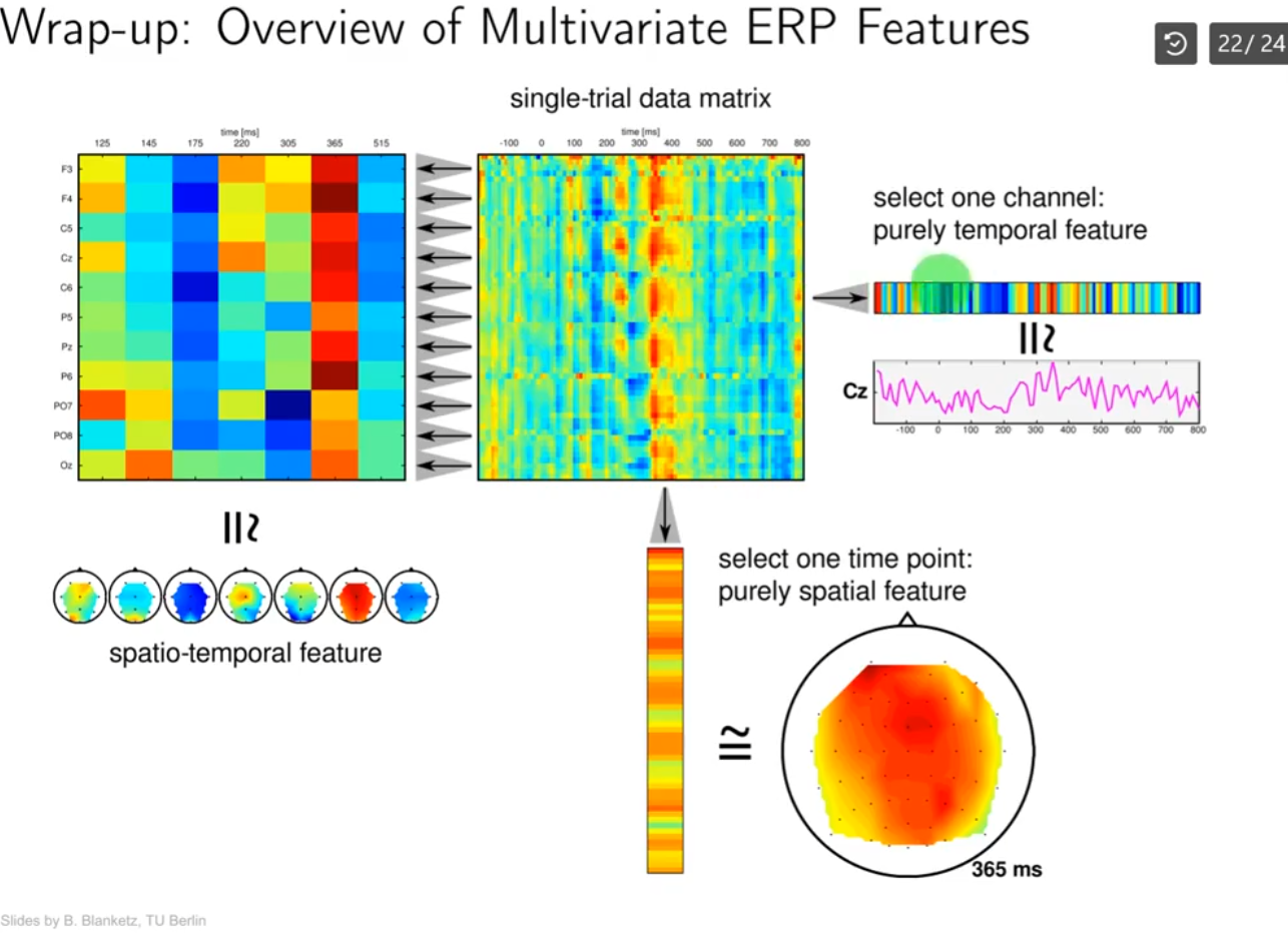 EEGLAB数据预处理