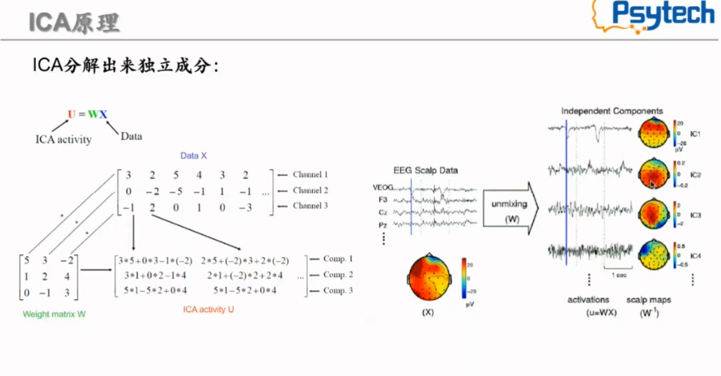 EEGLAB预处理2ICA分析