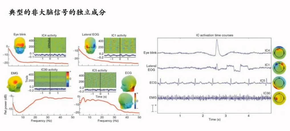 EEGLAB预处理2ICA分析