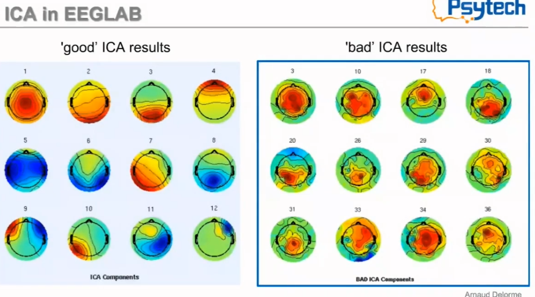 EEGLAB预处理2ICA分析